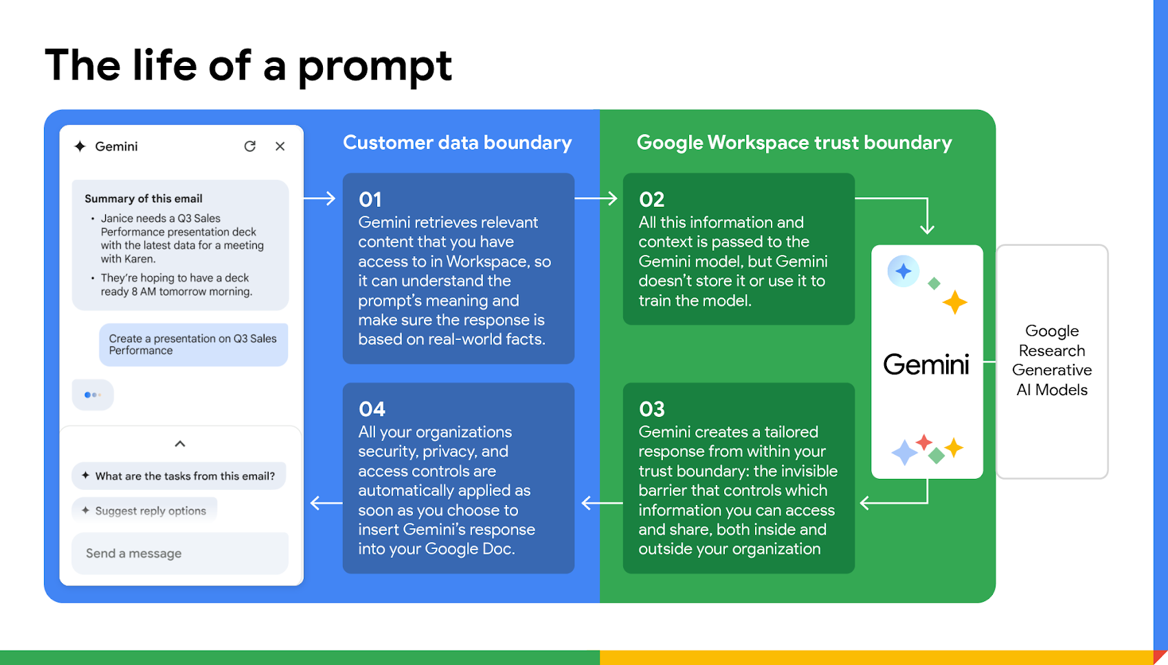 Privacy Hub für generative KI in Google Workspace | Generative AI ...